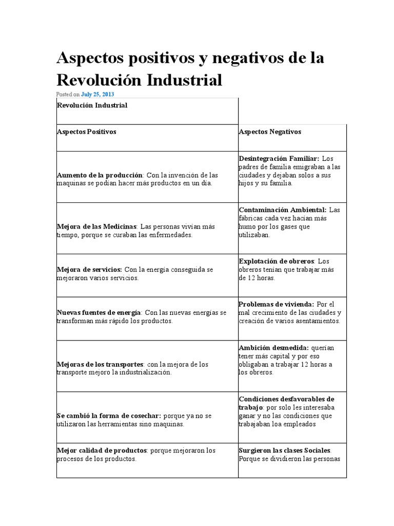 Cuadro Comparativo De Aspectos Positivos Y Negativos De La Como Es Un