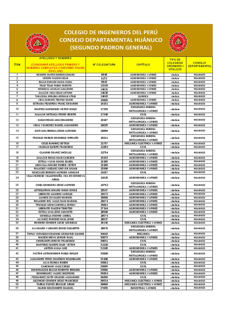 Colegio de Ingenieros Del Perú Consejo Departamental Huánuco (Segundo Padron General) | PDF
