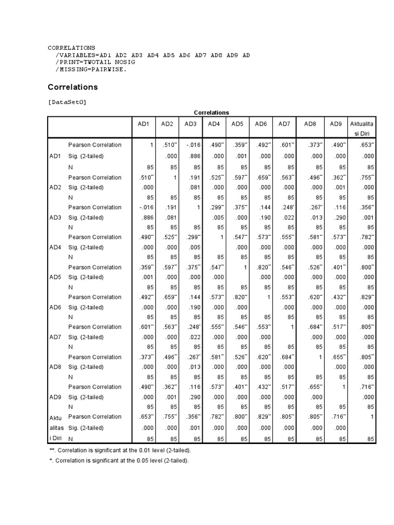 Hasil Olah Data | PDF | Mode (Statistics) | Standard Deviation