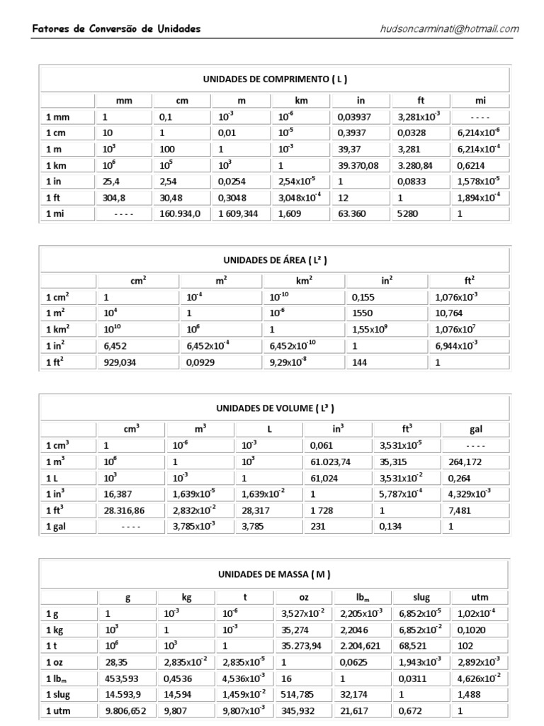 Tabela Conversão Unidades | PDF