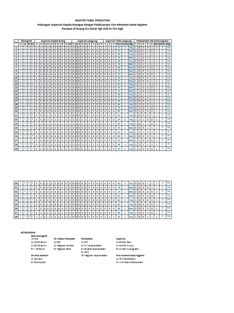 Master Tabel Skripsi | PDF