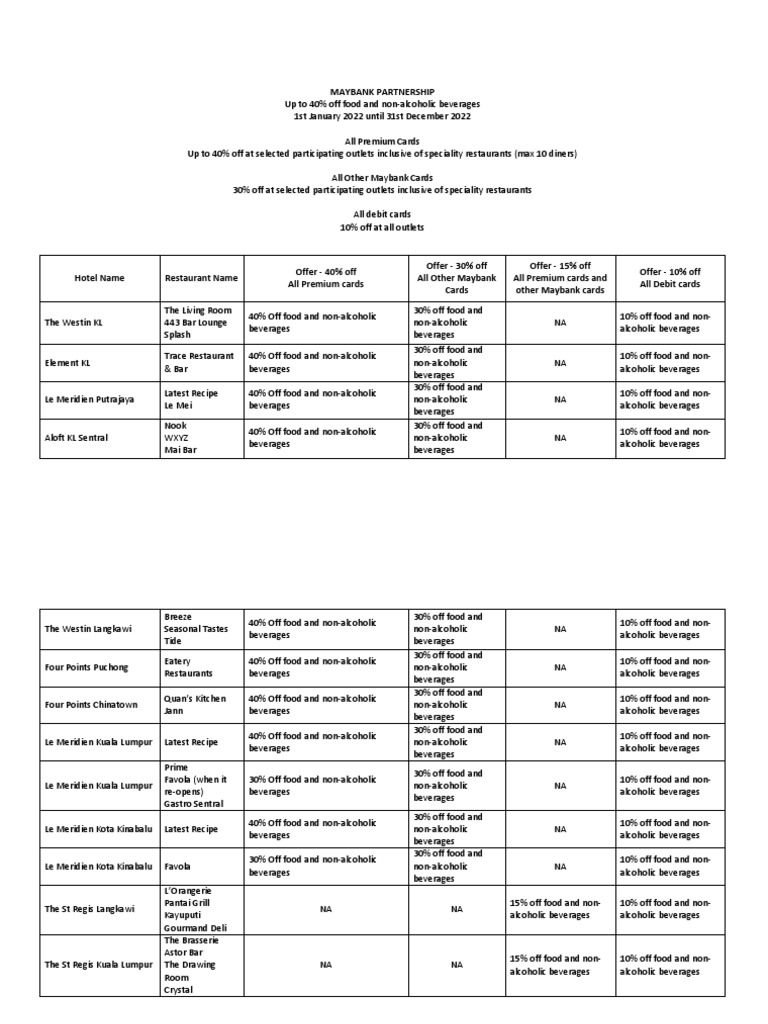 Marriott-Bonvoy Dining | PDF