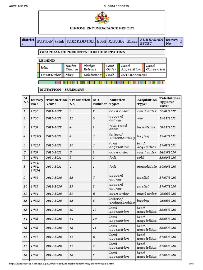 Bhoomi Reports | PDF