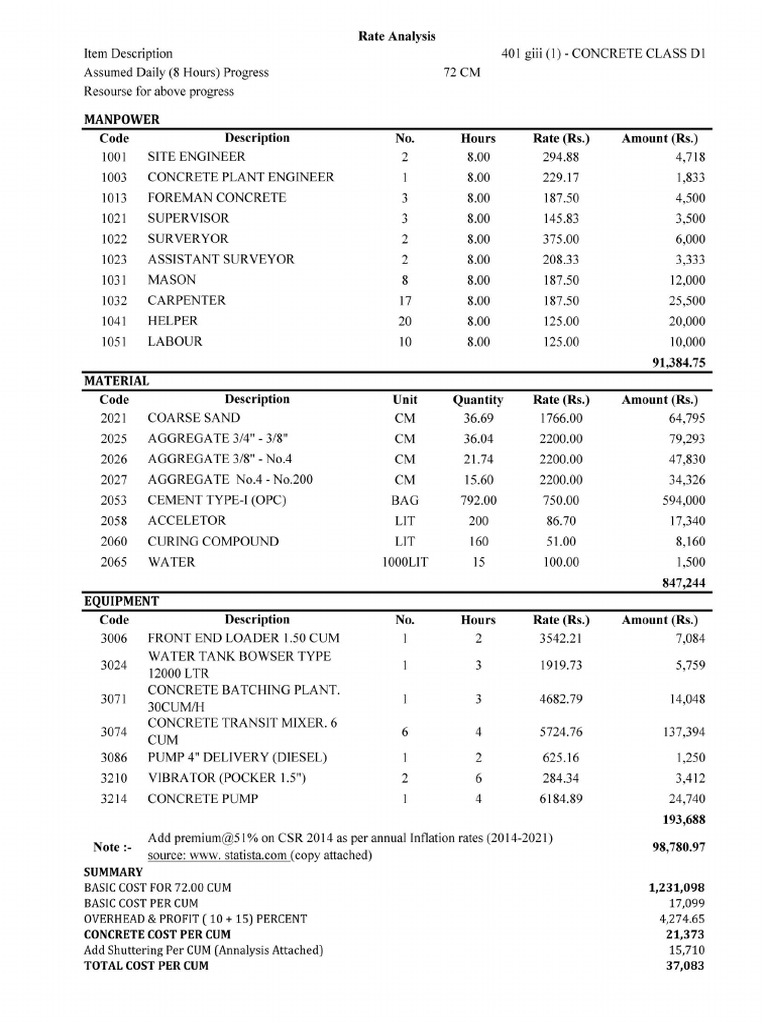 Concrete Class D1 | PDF