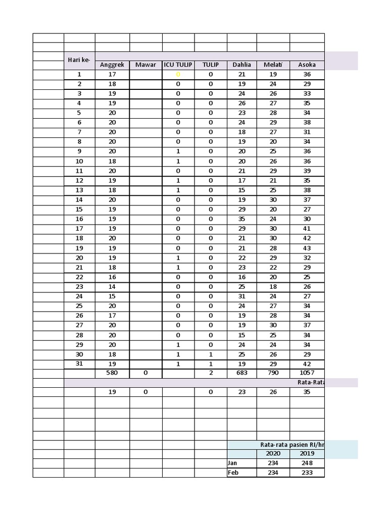 Data Sensus Harian RI 2022 | PDF