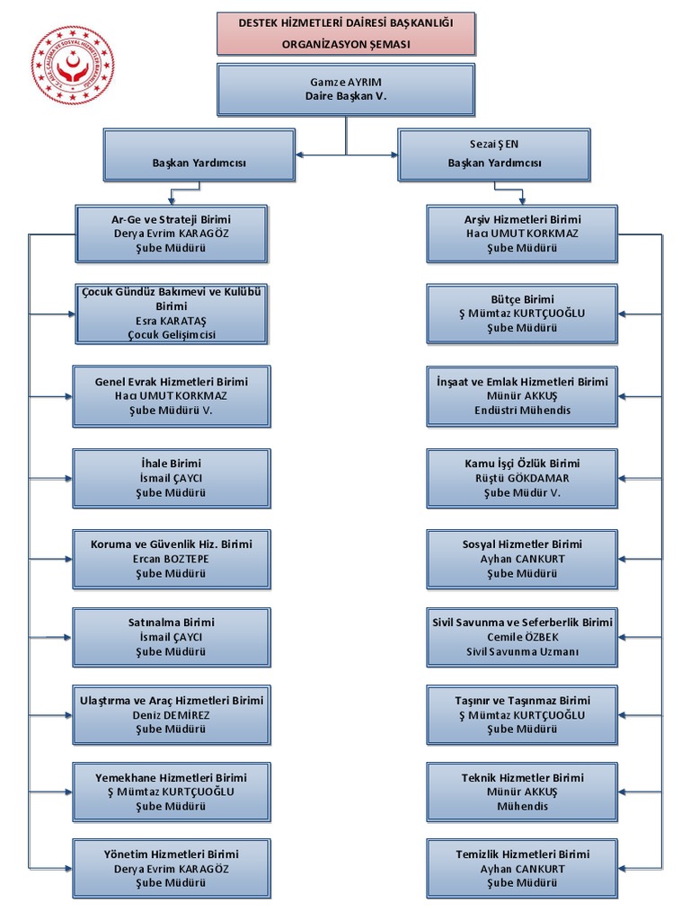 DHDB Organizasyon Semasi 16032021 | PDF