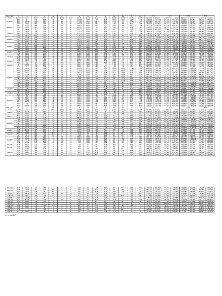 Tabel Baja WF (Marwan Ibrahim) | PDF