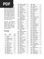 Types and Effects of Nectar in BSS | PDF | Bees | Beekeeping