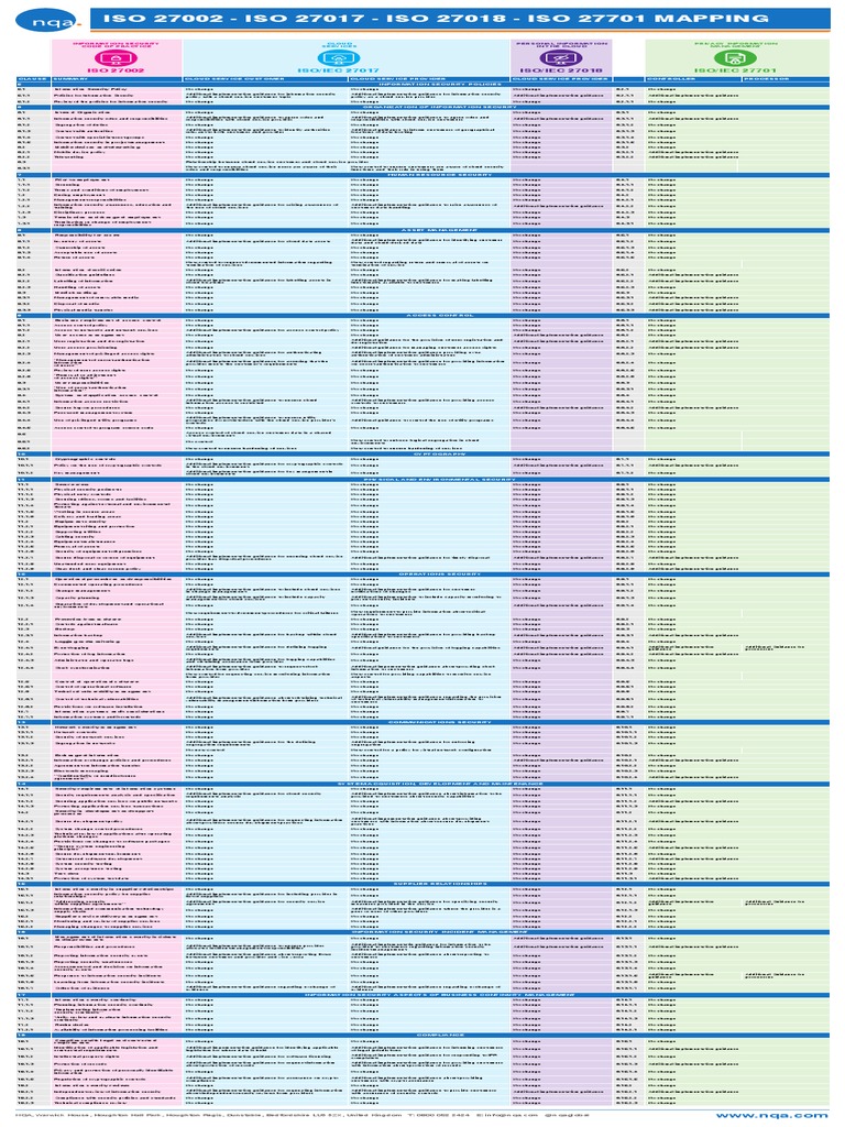 Iso 27002 - Iso 27017 - Iso 27018 - Iso 27701 Mapping | PDF ...