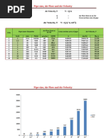Maximum Recommended Air Flow (SCFM) Through Ansi Standard Weight ...