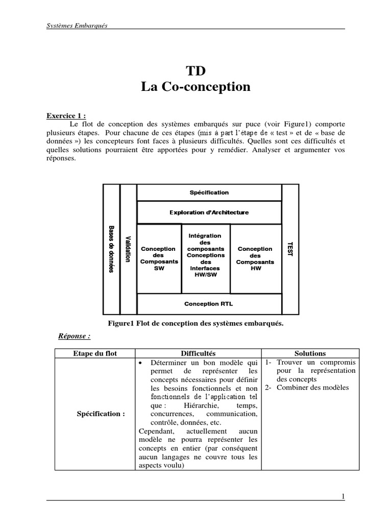 TD2 Solution | PDF