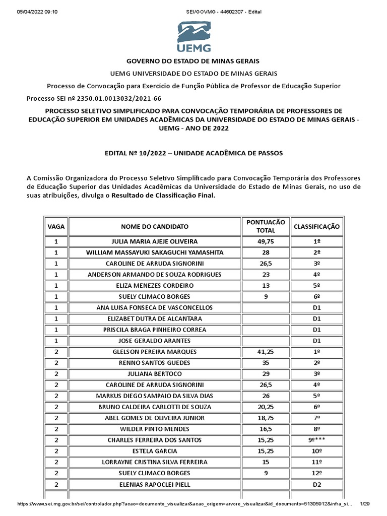 Resultado Classif Final PDF | PDF