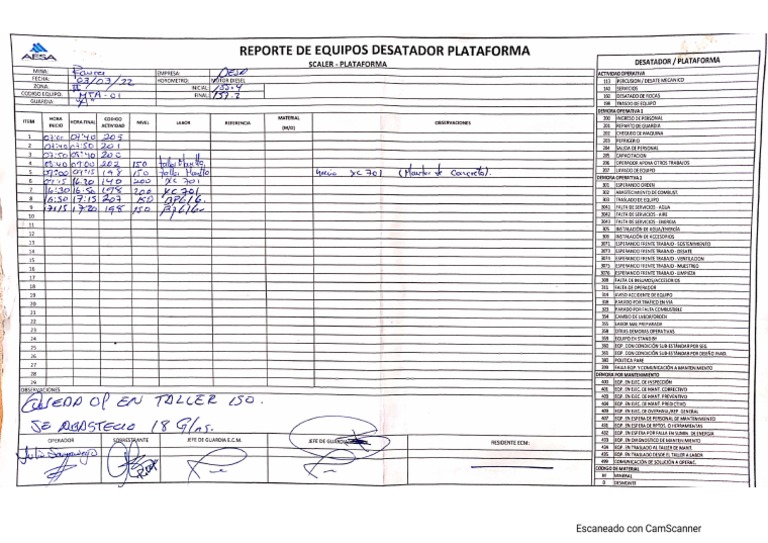 Hoja de Reporte Operador | PDF