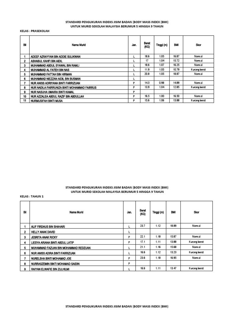 Standard Pengukuran Indeks Jisim Badan | PDF