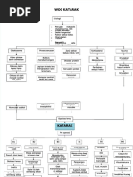 WOC Askep Rheumatoid Arthritis | PDF