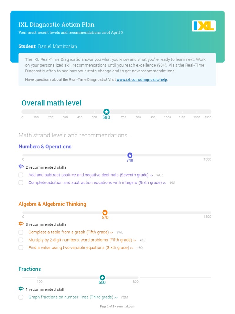 Ixl-Diagnostic-Report 2022 | PDF