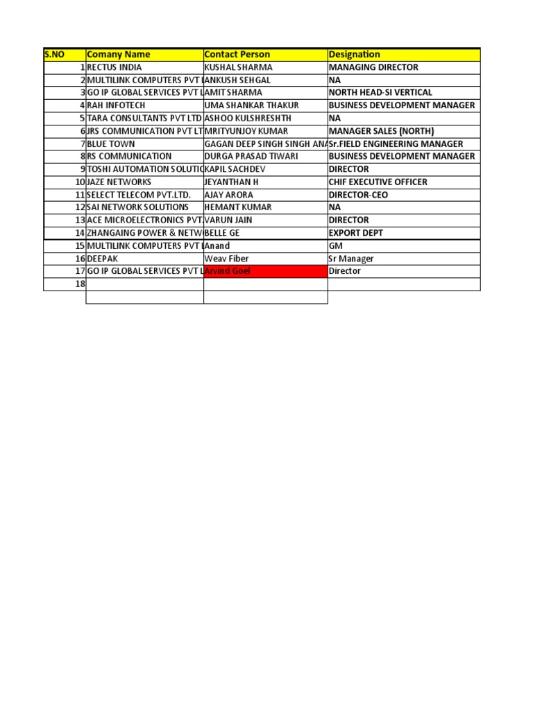 Comany Name Contact Person Designation | PDF