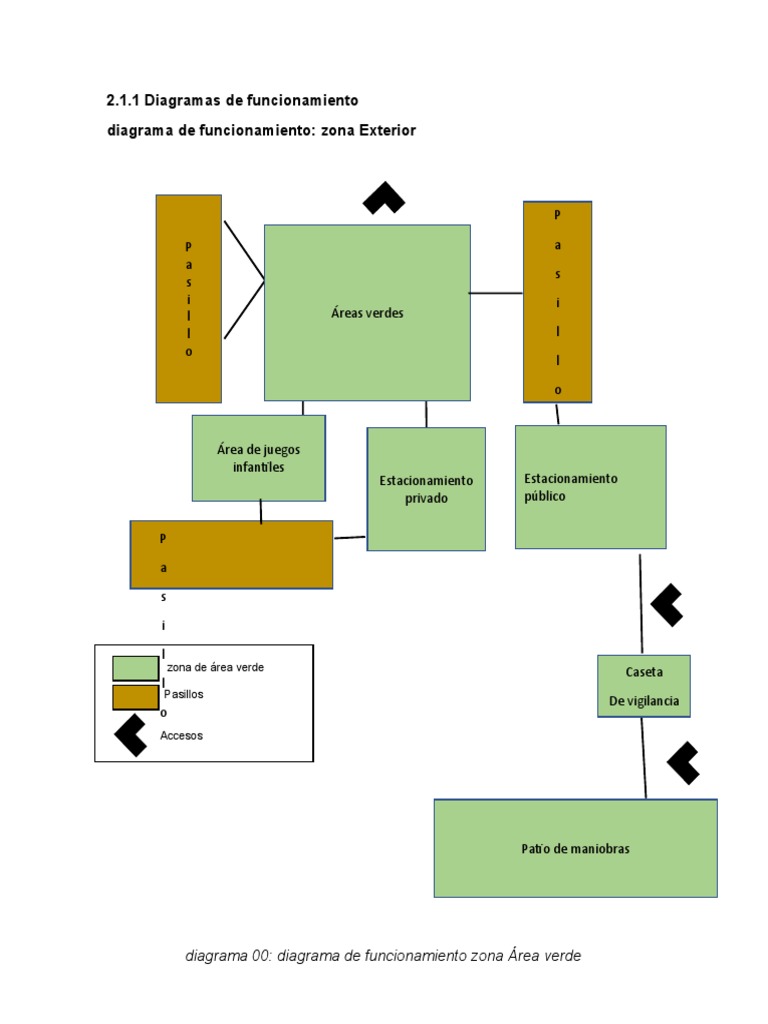 Analisis-Diagrama Funcionamiento | PDF | Diseño arquitectonico ...