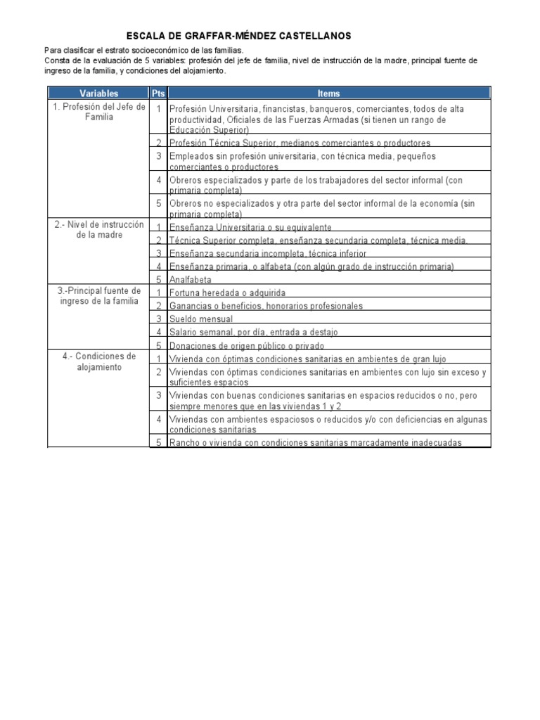 Escala de Graffar-Mendez Castellanos | PDF