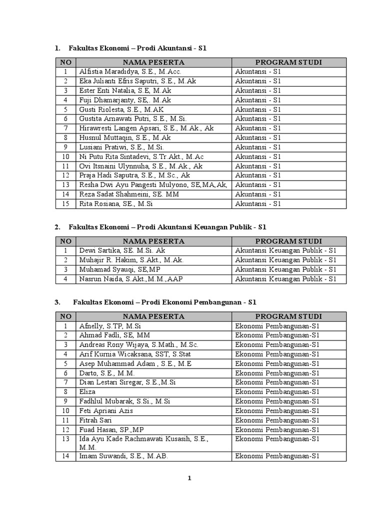 Lampiran Peserta Lulus Tutor Tuton UT 20212 Per Prodi | PDF | Perjalanan