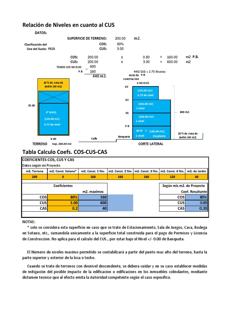 Calculo Coefs. Notas COS-CUS-CAS | PDF