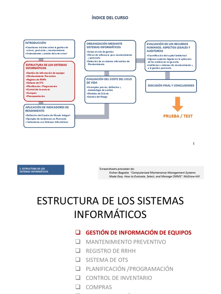 Estructura Sistemas Informáticos - 2021 - v02 | PDF