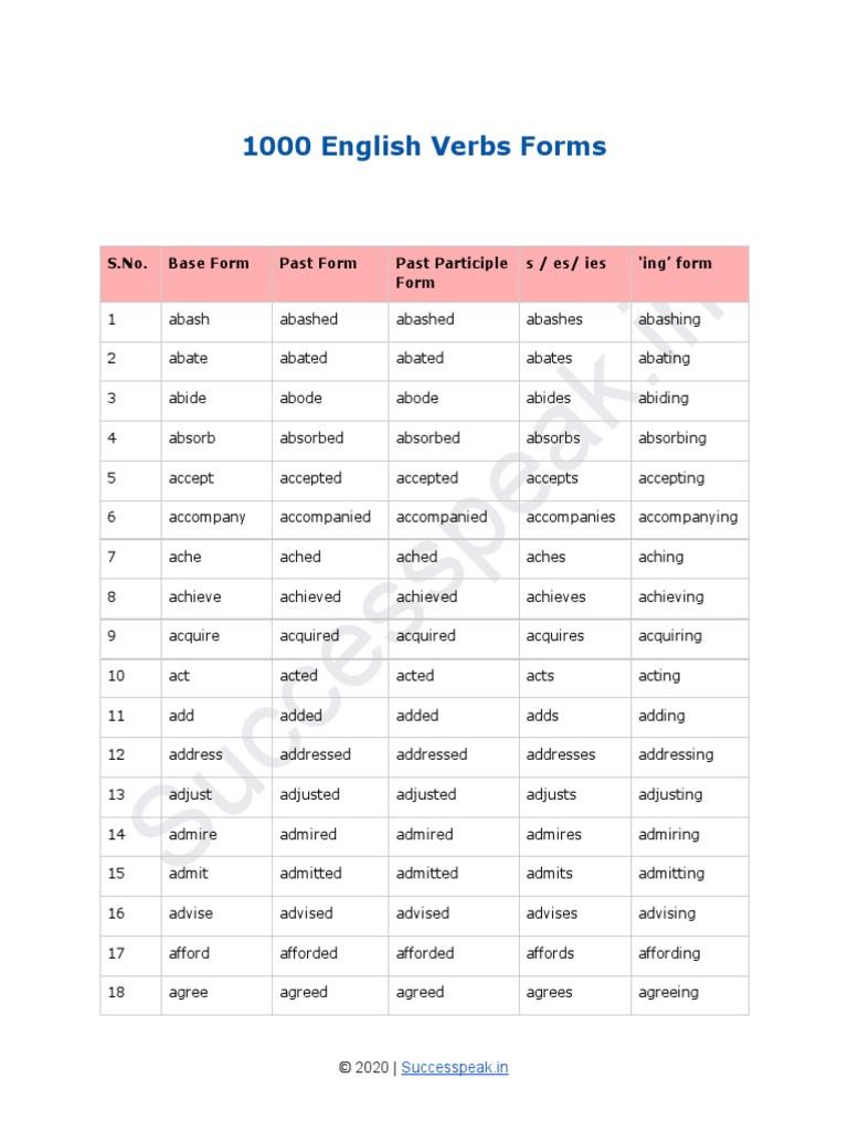 1000 English Verbs Forms (EE) | PDF