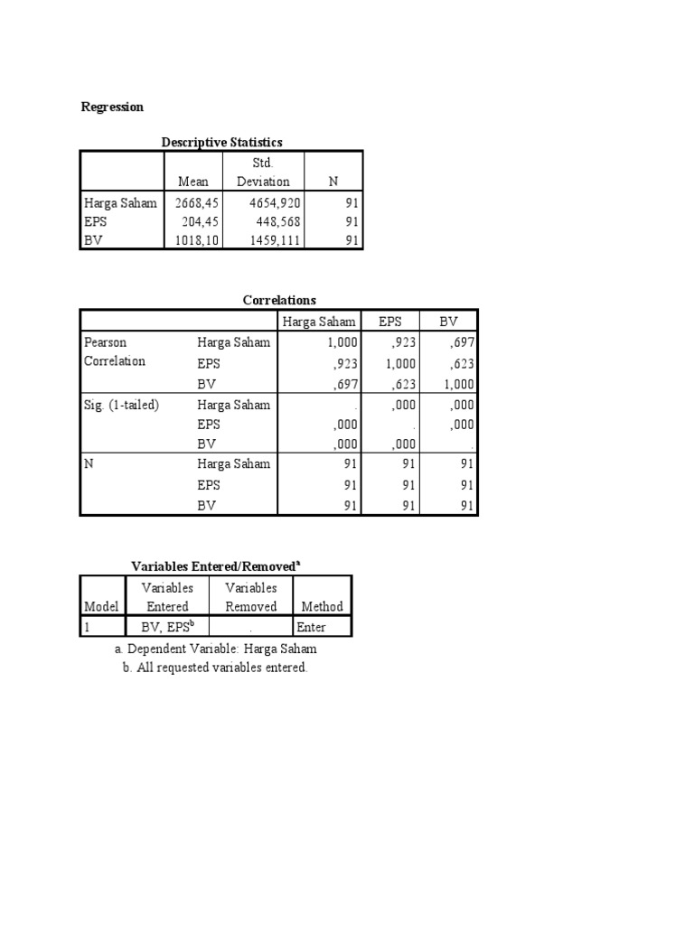 Hasil SPSS Hal 109 | PDF | Errors And Residuals | Statistical Theory