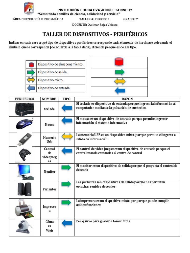 Taller de Periféricos: Dispositivos de Entrada y Salida | PDF ...
