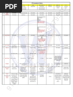 Table 5 Wire Type IQI Selection Table 1 | PDF | Technology & Engineering
