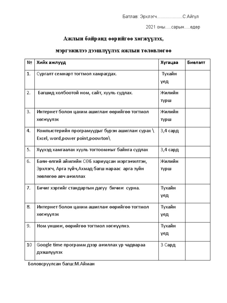 Ажлын байранд багш өөрийгөө хөгжүүлэх Pdf