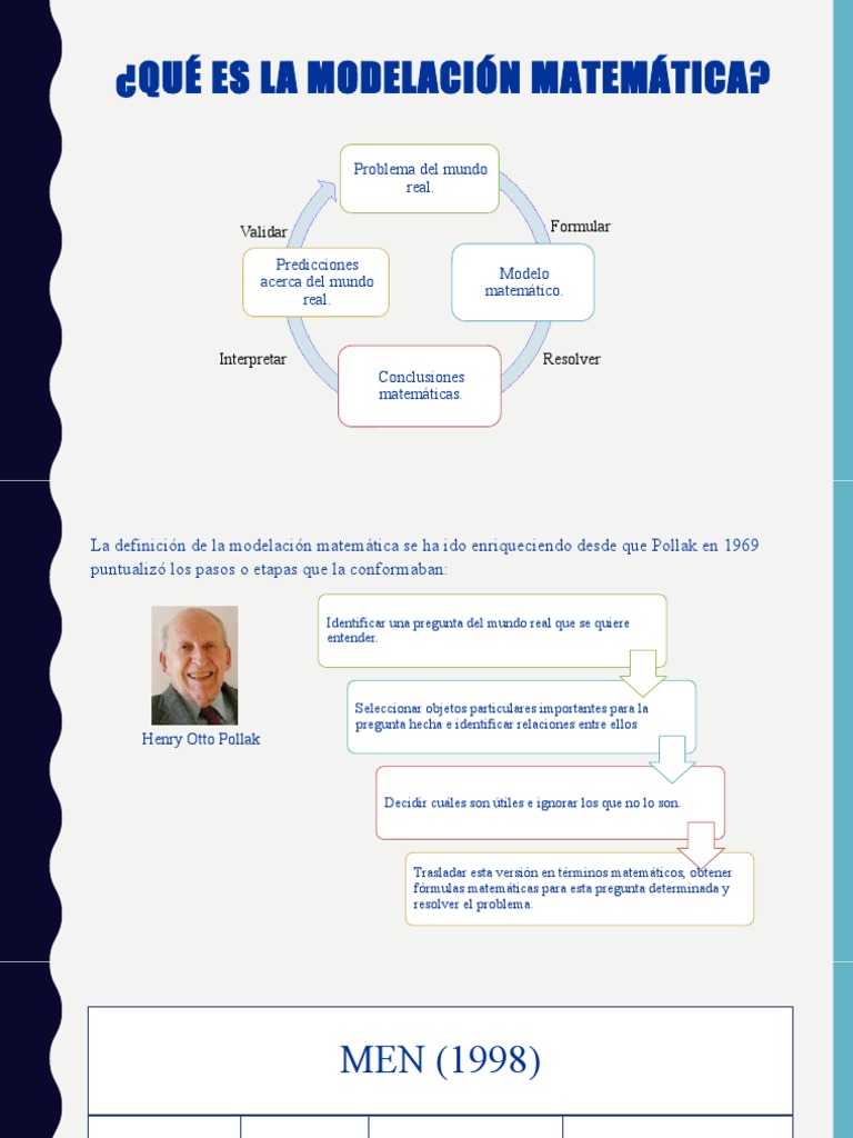 Presentación de La Modelación Matemática. | PDF | Matemáticas | Maestros