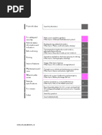 F30 Coding Reference Guide v1.4 | PDF | Headlamp | Seat Belt