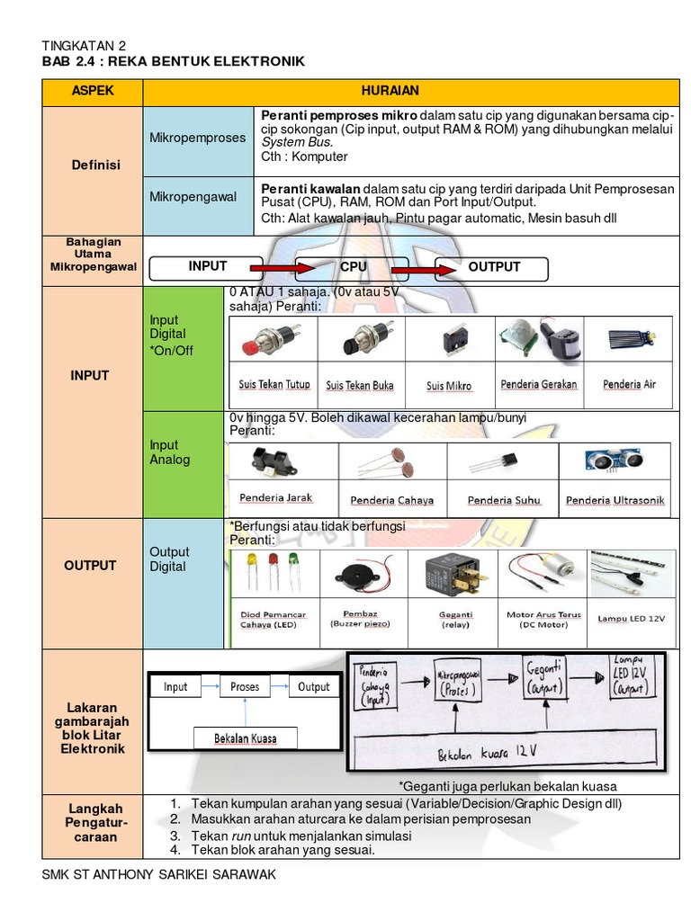 Nota Kilat RBT T2 B2.4 | PDF