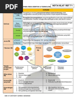 Nota RBT Tingkatan 1 | PDF