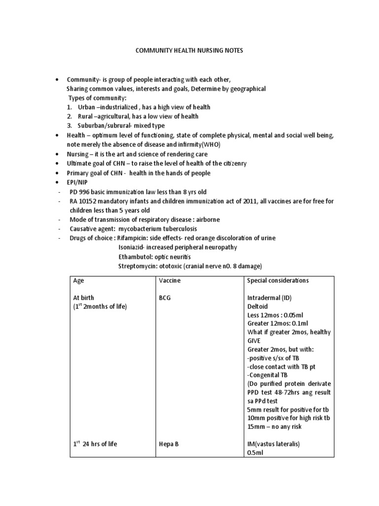 Community Health Nursing Overview | PDF | Vaccines | Tuberculosis