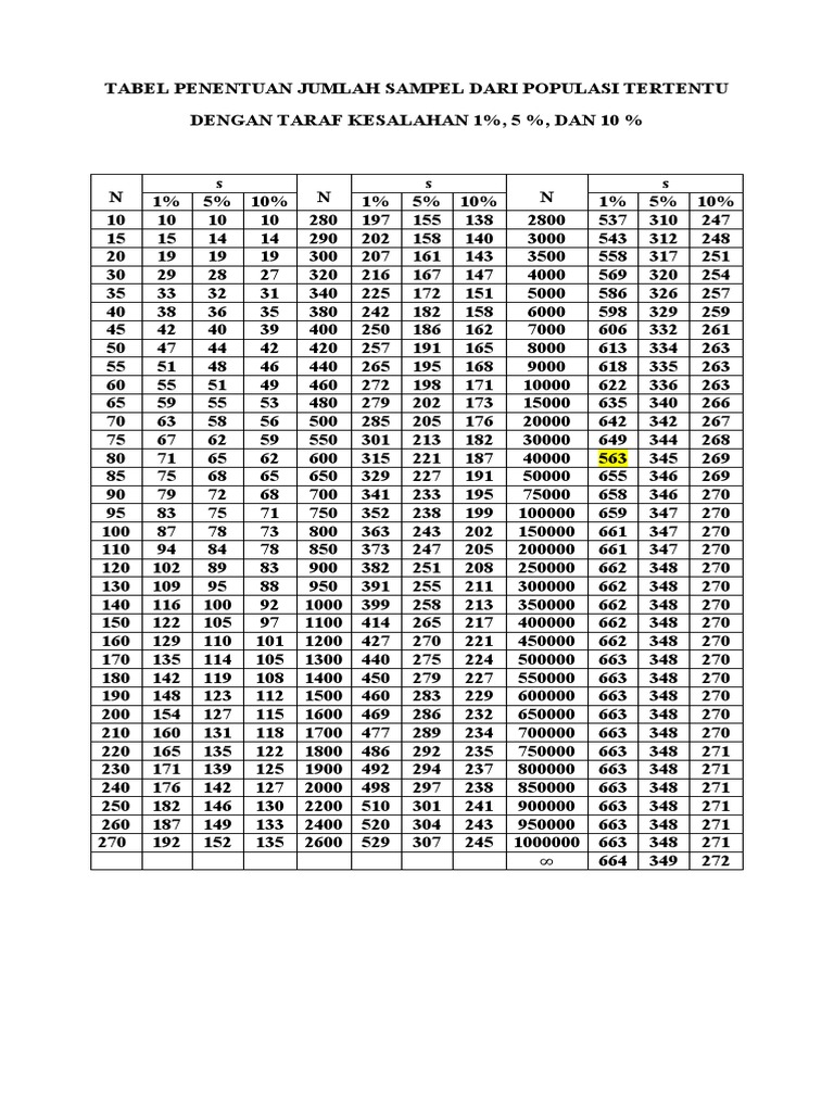 Tabel Penentuan Jumlah Sampel Dari Populasi Tertentu | PDF