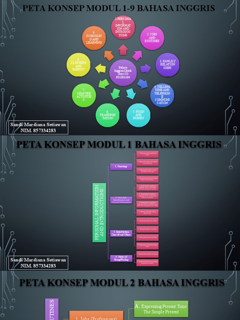 Peta Konsep Modul 1 Dan 9 Bahasa Inggris Untuk Guru SD - Sandi Mardiana Setiawan - 857334283 | PDF