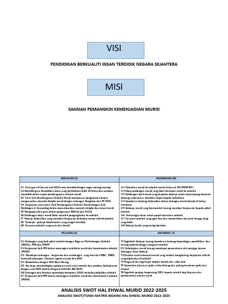 Pso Hem 2022-2025 | PDF
