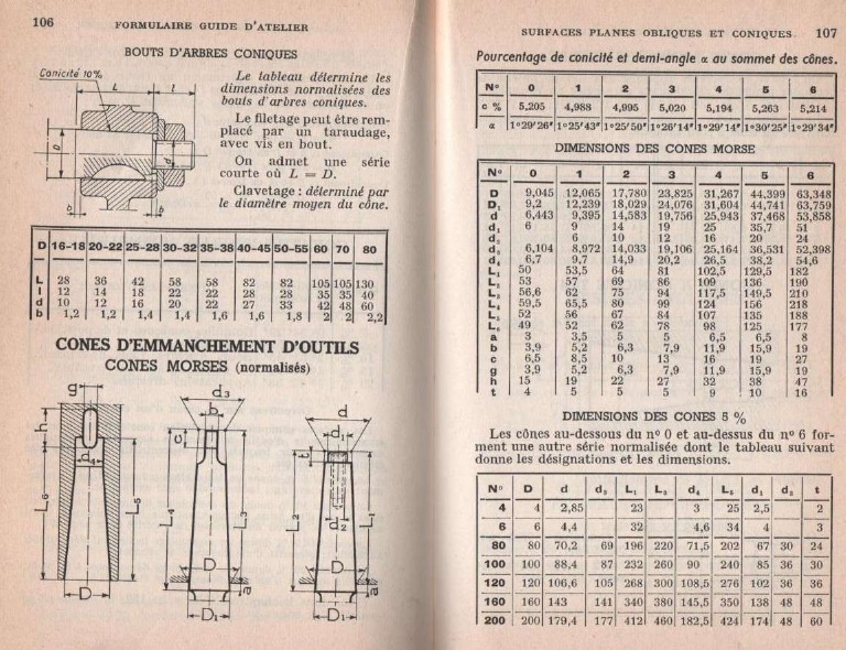 Cones Morses Dimmensions | PDF