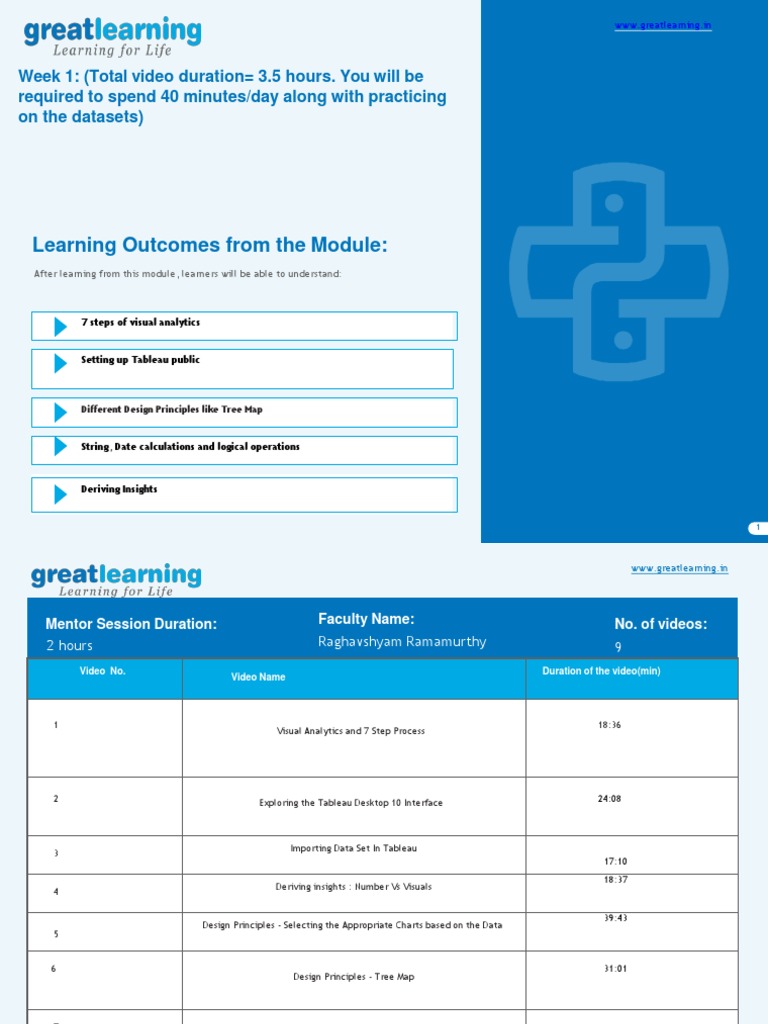 Learning Outcomes From The Module | PDF | Cognitive Science | Computer ...