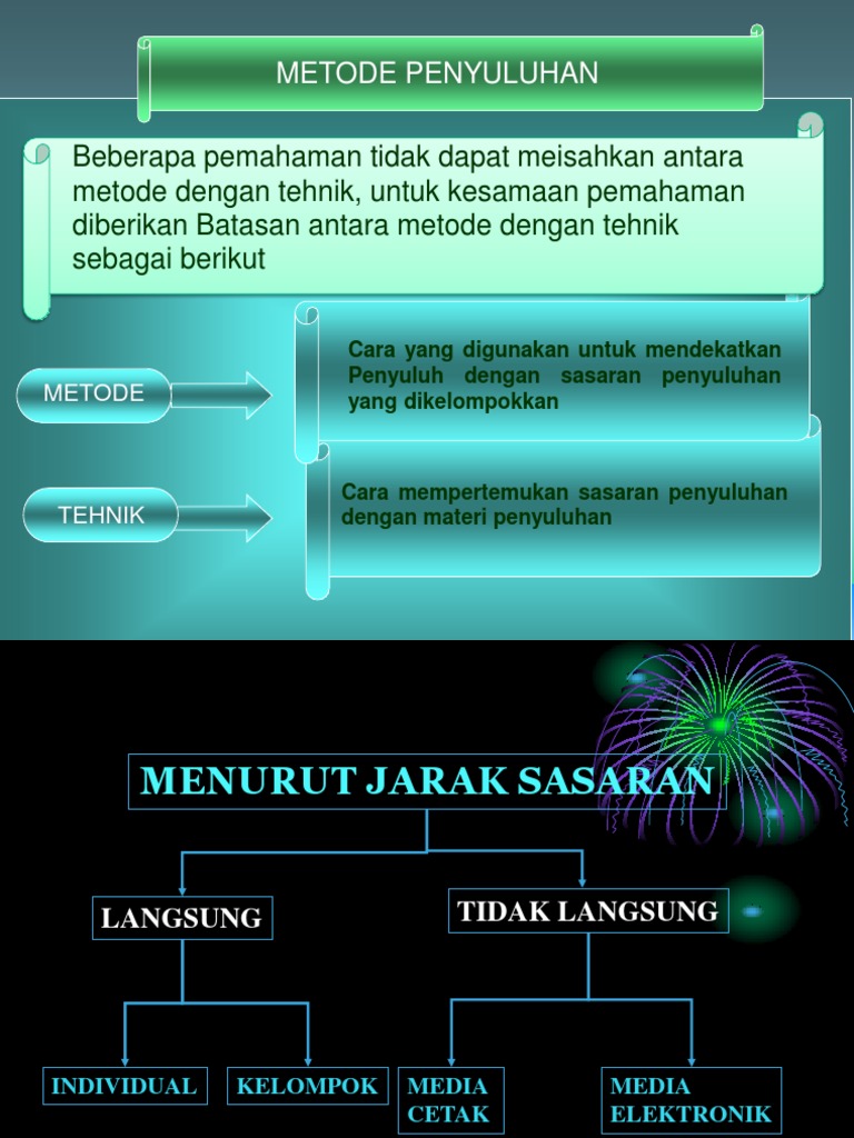 Metode Penyuluhan Pertanian | PDF