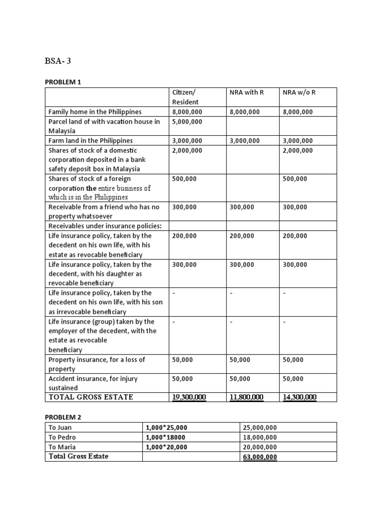 Tax - Assignment | PDF | Home & Garden