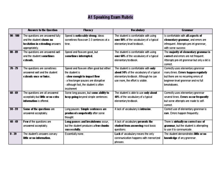 A1 Speaking Exam Rubric | PDF | Vocabulary | Grammar