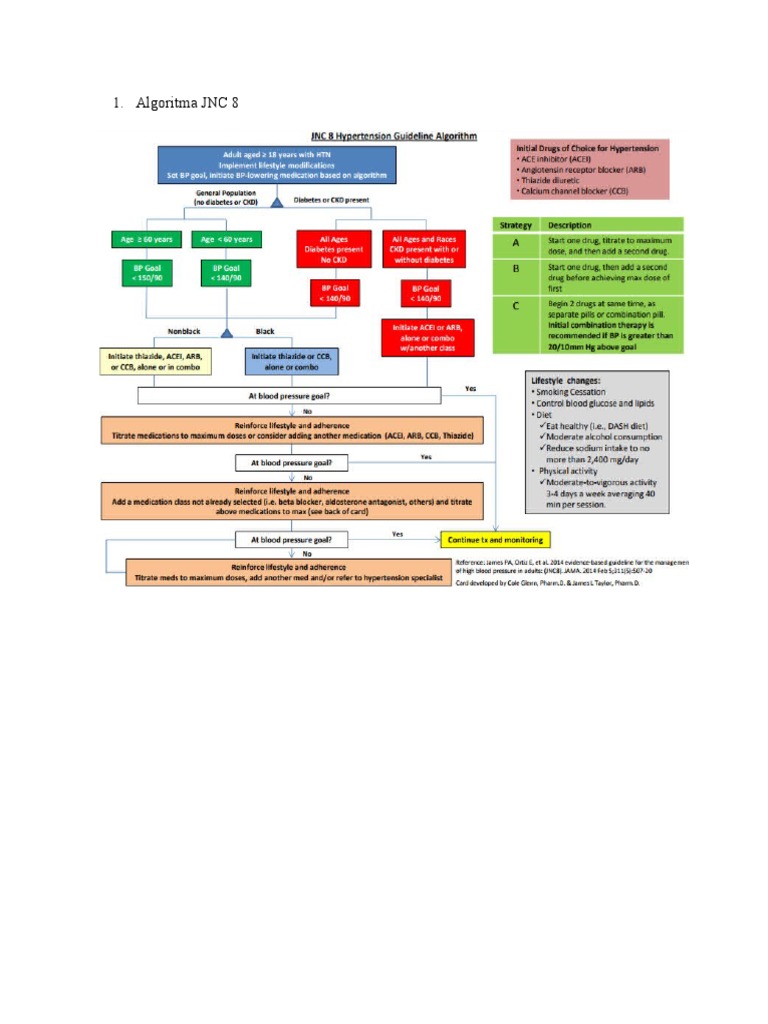 Algoritma JNC 8 | PDF
