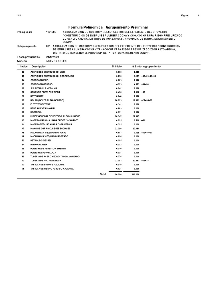 Formula Polinomica - Agrupacion Preliminar 22-12 | PDF