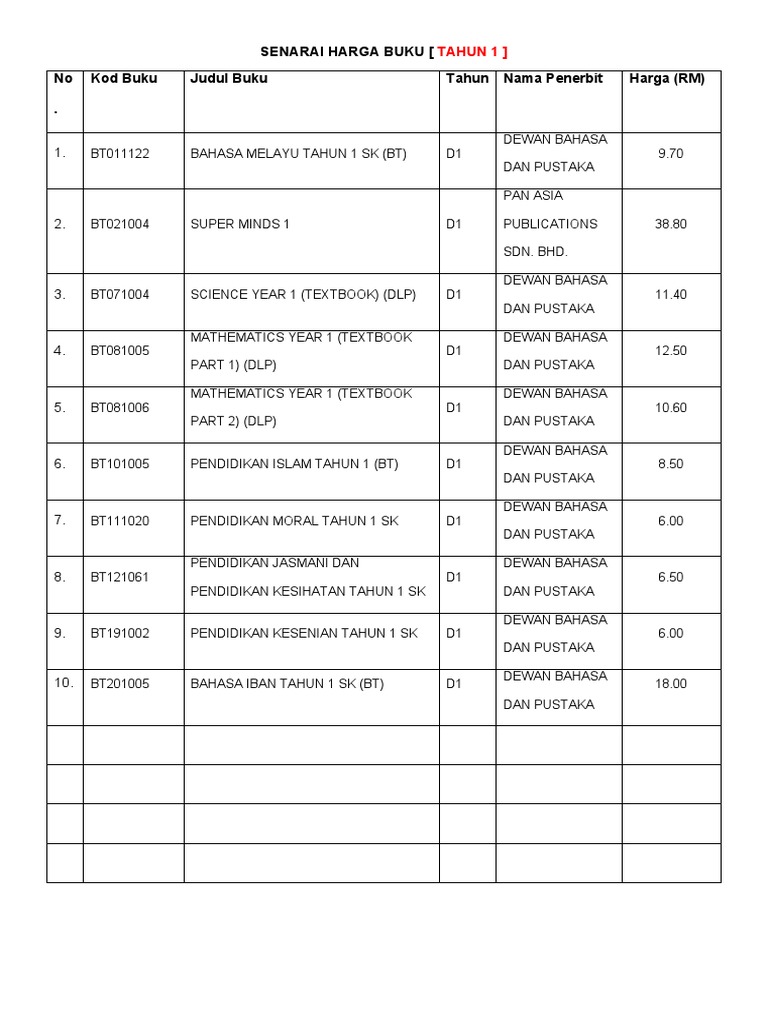 Senarai Harga Buku Teks SK 2021 | PDF