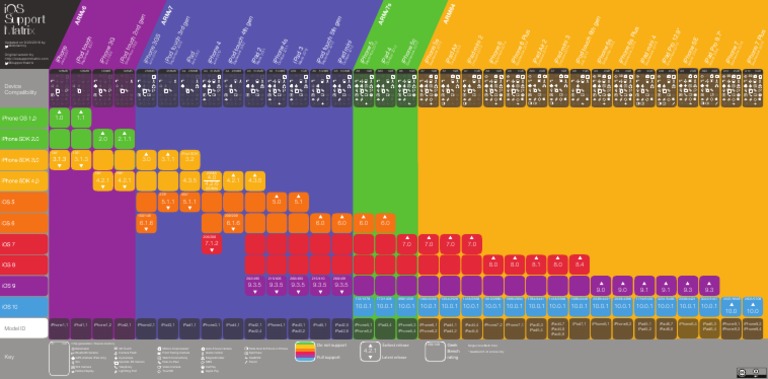 iOS Support Matrix v4.2 | PDF