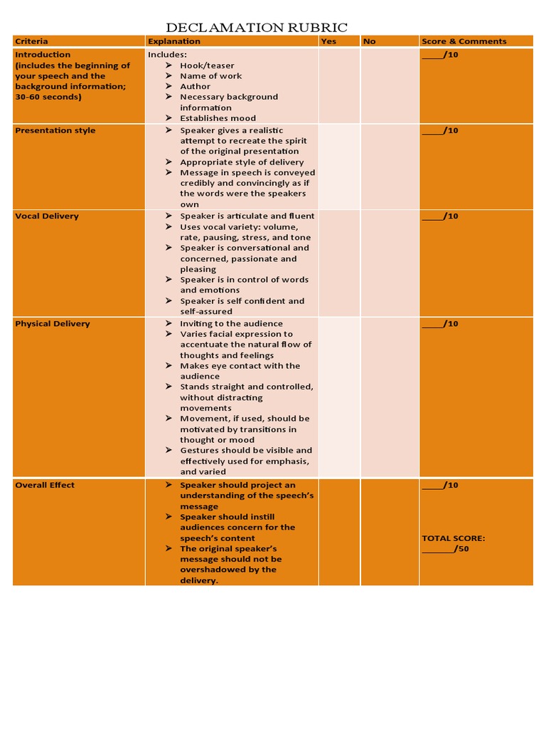 Declamation Rubric | PDF | Speech | Cognition