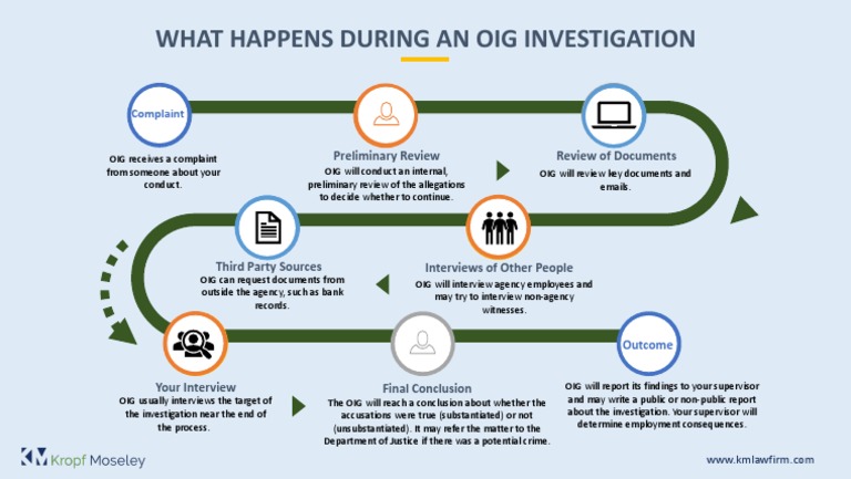 Kropf Moseley PLLC - The 8 Steps of An OIG Investigation | PDF | Law ...